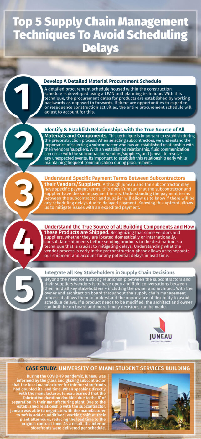 Top 5 Supply Chain Management Techniques To Avoid Scheduling Delays ...